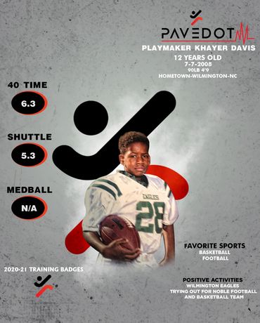 Playmaker Profiles